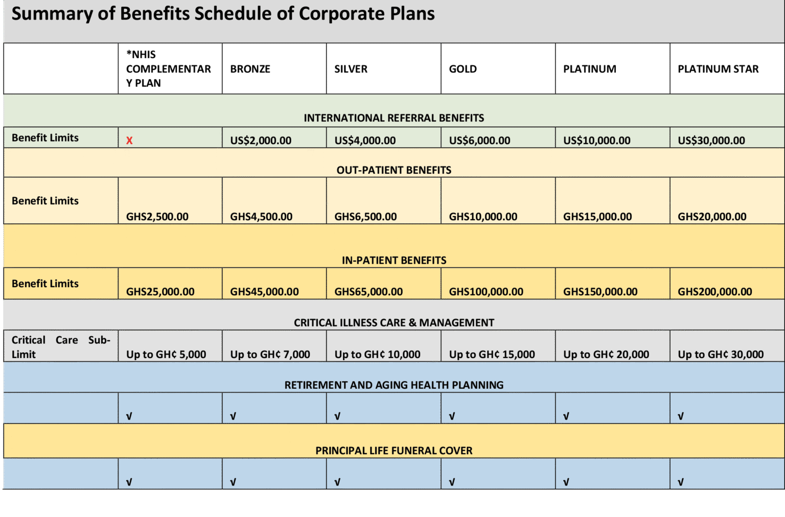 Corporate Plans - Orange Health Insurance