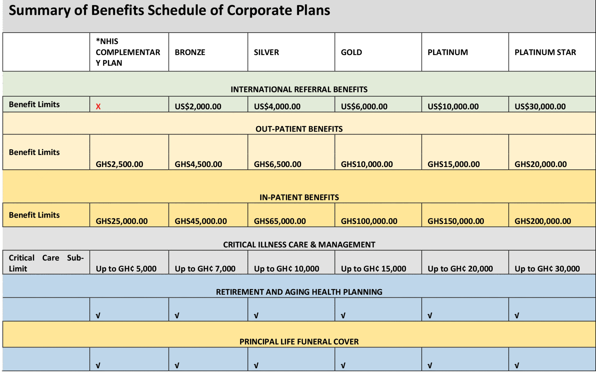 Corporate Plans - Orange Health Insurance
