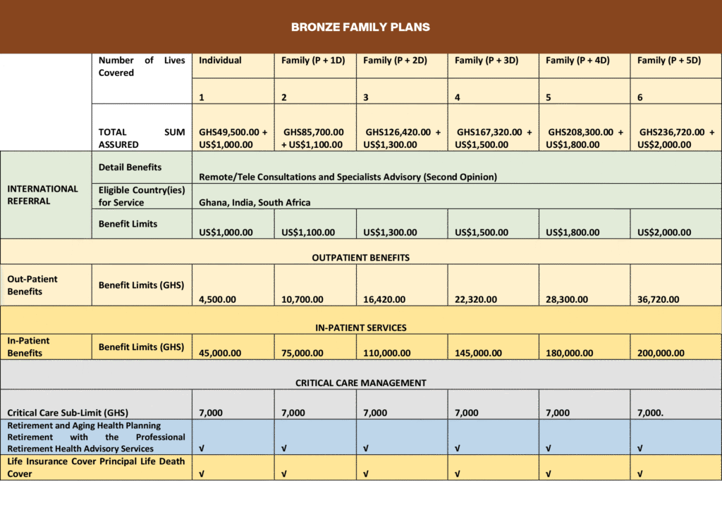 Family Plans - Orange Health Insurance