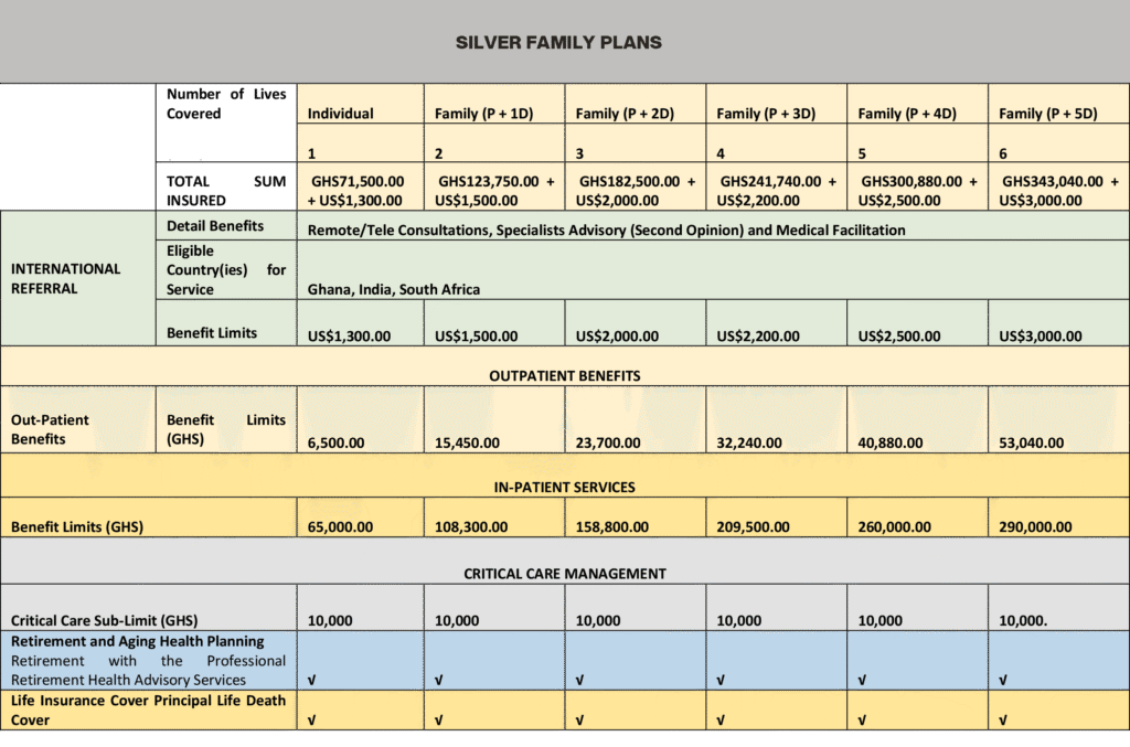 Family Plans - Orange Health Insurance