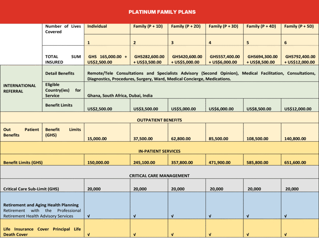 Family Plans - Orange Health Insurance